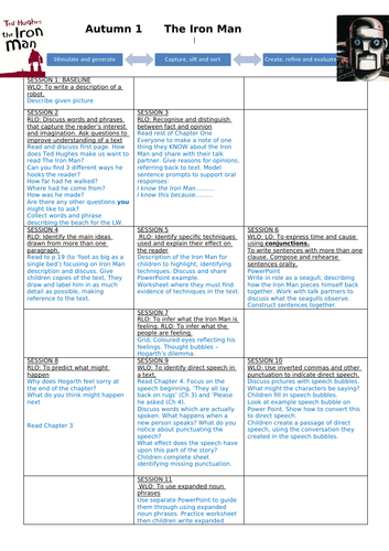 The Iron Man by Ted Hughes ENGLISH UNIT | Teaching Resources