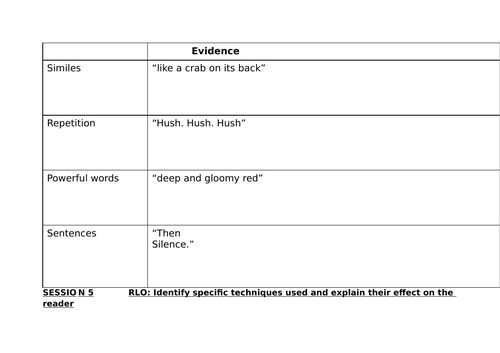 The Iron Man by Ted Hughes ENGLISH UNIT | Teaching Resources