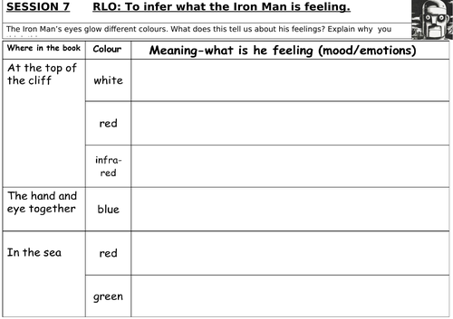 The Iron Man by Ted Hughes ENGLISH UNIT | Teaching Resources