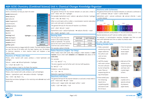 AQA GCSE Combined Science (9-1) Chemistry Revision Notes. | Teaching ...