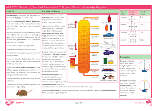 AQA GCSE Combined Science (9-1) Chemistry Revision Notes. | Teaching ...