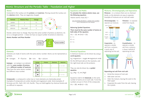 AQA GCSE Combined Science (9-1) Chemistry Revision Notes. | Teaching ...