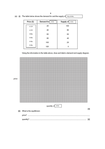 Price Revision / Overview Lesson - A3 Worksheets & Research Task ...