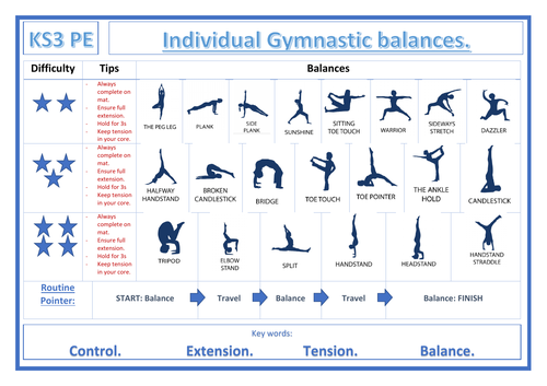 Gymnastics balances, travel and routines | Teaching Resources