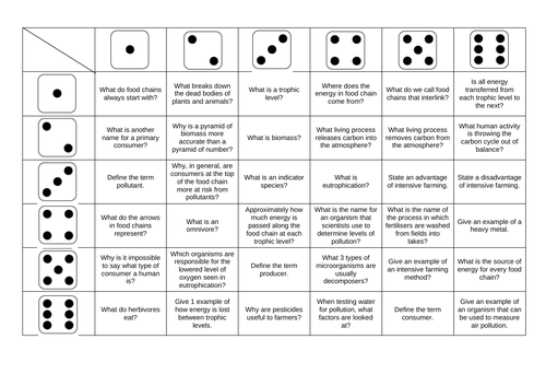 WJEC GCSE Double Award Science Biology Revision Games | Teaching Resources