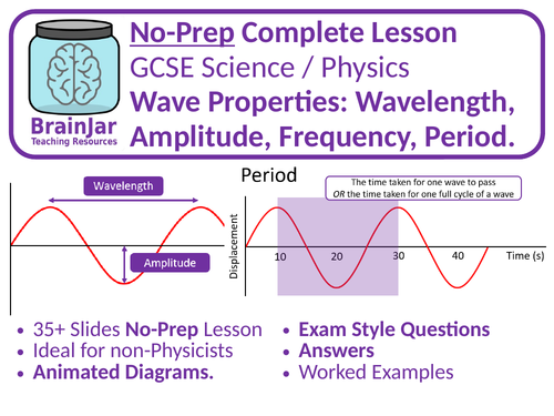 Wave Properties: Wavelength, Amplitude, Frequency, Period | Teaching ...