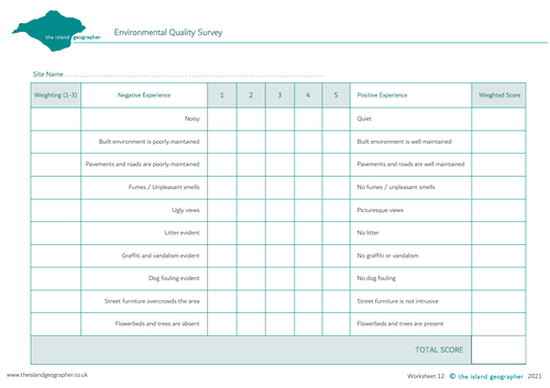 Environmental Quality Survey (Weighted Score) | Teaching Resources