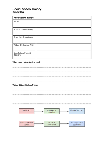 Sociology A-Level: Social Action Theories | Teaching Resources