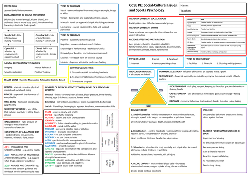 OCR GCSE PE Book Cover | Teaching Resources