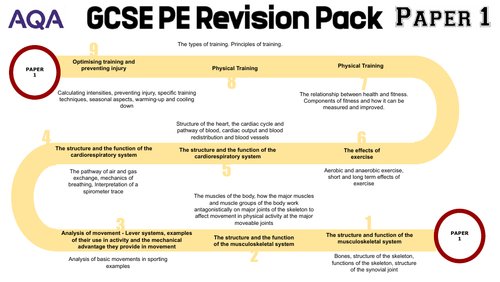 AQA GCSE PE - Paper 1 Revision Packs with exam questions | Teaching Resources