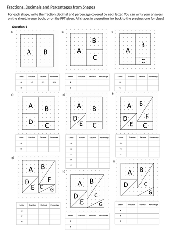 Fractions, Decimals and Percentages: Visualising Proportions | Teaching ...