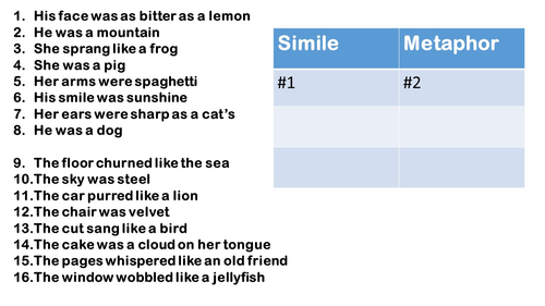 KS2 - English Worksheet and Lesson - Similes and Metaphors 1 | Teaching ...