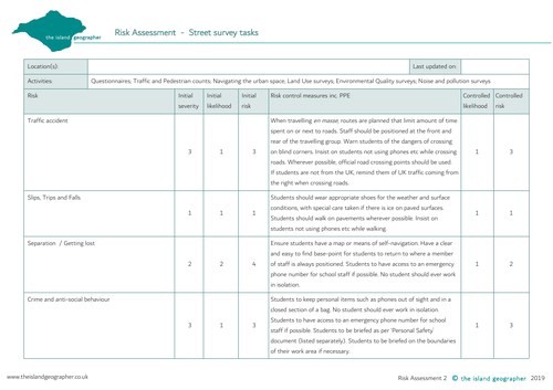 Risk Assessment - Street Surveys | Teaching Resources