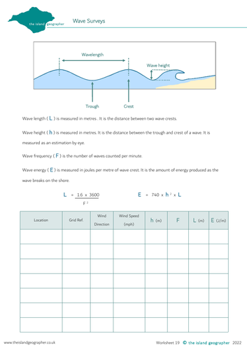 Wave survey | Teaching Resources