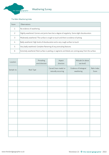 Weathering survey | Teaching Resources