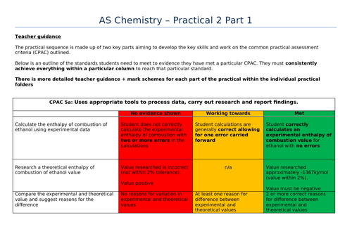 AQA A Level Chemistry Required Practical 2 - Enthalpy of Combustion ...