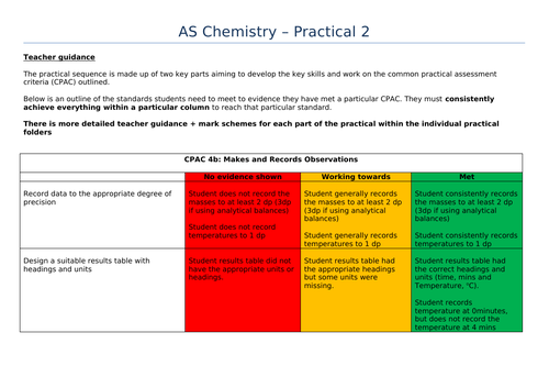 AQA A Level Chemistry Required Practical 2 - Enthalpy of Neutralisation ...