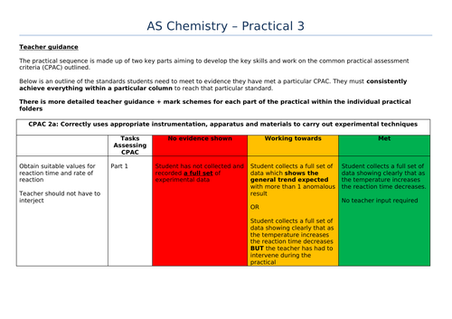 AQA A Level Chemistry Required Practical 3 - Kinetics | Teaching Resources AQA A Level Chemistry Required Practical 3 - Kinetics | Teaching Resources