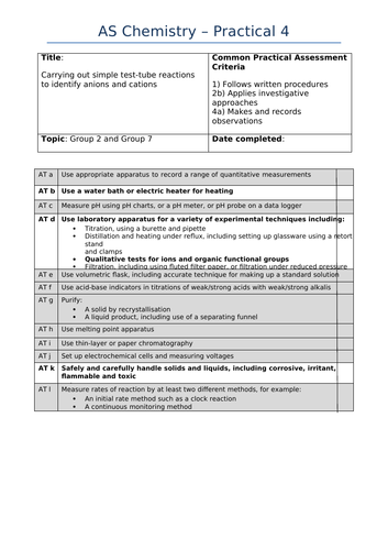 AQA A Level Chemistry Required Practical 4 - Testing for Ions ...