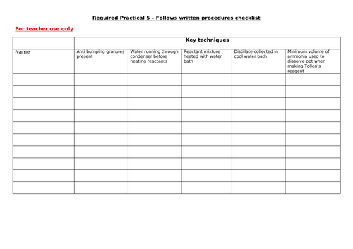 AQA A Level Chemistry Required Practical 5 - Distillation | Teaching ...