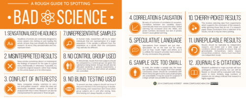 How to stop bad science | Teaching Resources