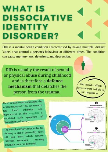 DID Resource | Teaching Resources