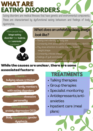 Eating Disorders Resource | Teaching Resources