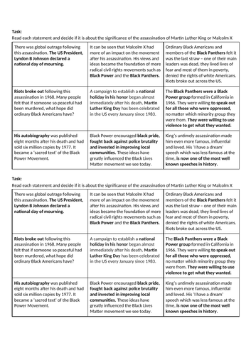 Why were Martin Luther King and Malcolm X assassinated? | Teaching ...