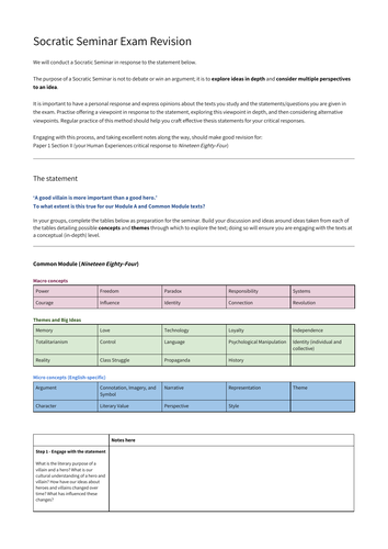 1984 HSC Eng ADV Common Module Socratic Seminar | Teaching Resources
