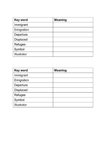 Key Stage 3 English: Sean Tan's 'The Arrival' Whole Unit | Teaching ...