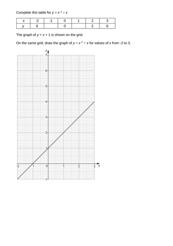 Edexcel GCSE Foundation Unit 16 - Quadratic Equations and Graphs ... Edexcel GCSE Foundation Unit 16 - Quadratic Equations and Graphs ...