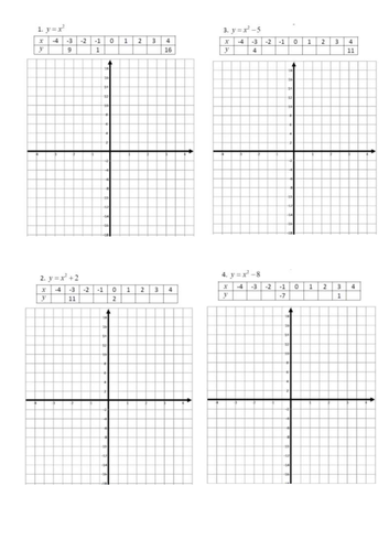 Edexcel GCSE Foundation Unit 16 - Quadratic Equations and Graphs ... Edexcel GCSE Foundation Unit 16 - Quadratic Equations and Graphs ...