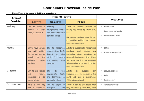 Transition Plans from EYFS to KS1 | Teaching Resources