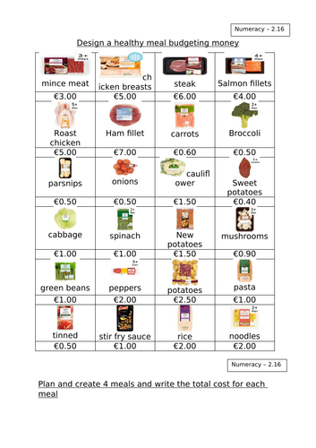 Shopping for food items | Teaching Resources
