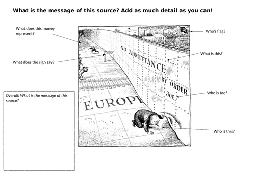 Cold War | Berlin Blockade and Airlift | Teaching Resources