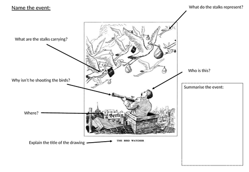 Cold War | Hungarian Uprising | Teaching Resources