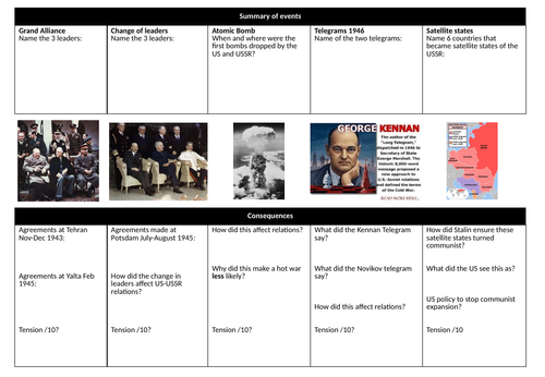 GCSE Cold War: Origins of the Cold War SOW BUNDLE! | Teaching Resources