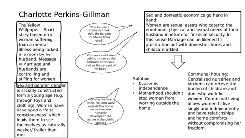 Feminist Key Thinker Summaries | Teaching Resources