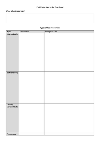 Media Studies AQA lil nas X Old Town Road | Teaching Resources