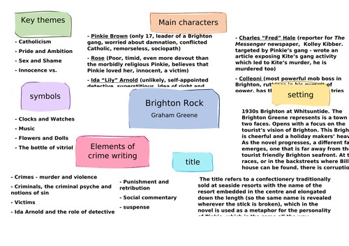 Brighton Rock revision Mindmap | Teaching Resources