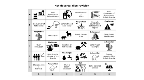 GCSE Geography Dice Revision - Living World | Teaching Resources