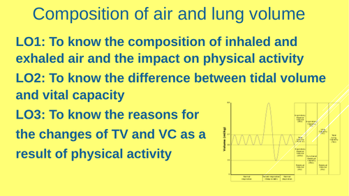 Composition of air GCSE PE (Edexcel) | Teaching Resources