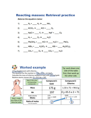 CC9b Reacting masses/Conservation of mass | Teaching Resources