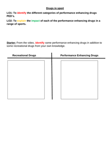 Drugs in sport GCSE PE (Edexcel) | Teaching Resources