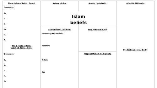 GCSE Religious studies: Islamic beliefs A3 revision sheet | Teaching ...