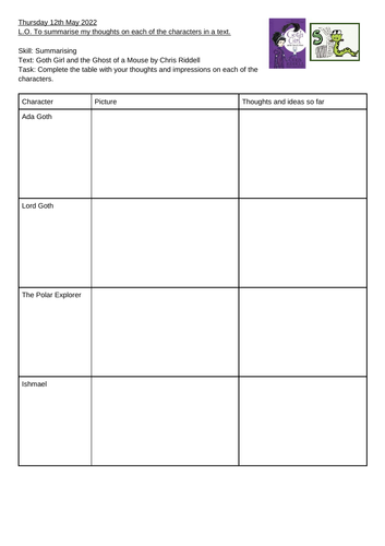 LKS2 4 Week EDITABLE Whole Class Guided Reading Unit Planning and ...