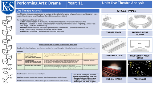 Knowledge Organiser - Live Theatre Analysis | Teaching Resources