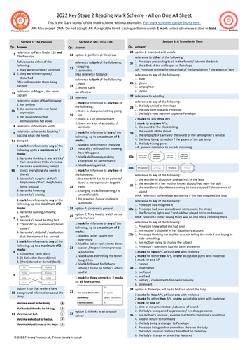 2022 KS2 SATs Reading Test Mark Scheme on a Page | Teaching Resources 2022 KS2 SATs Reading Test Mark Scheme on a Page | Teaching Resources