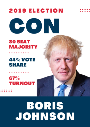 Posters: UK General Election Results 1945-2019 (21 A4 Posters ...