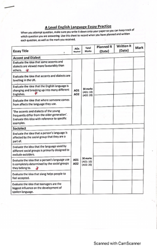A-level English Language paper 2: the ultimate guide | Teaching Resources